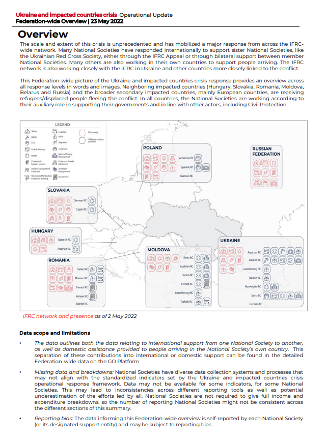 IFRC - Network Databank